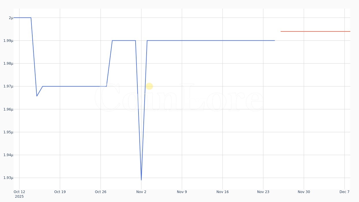 MoneyCoin short-term price prediction