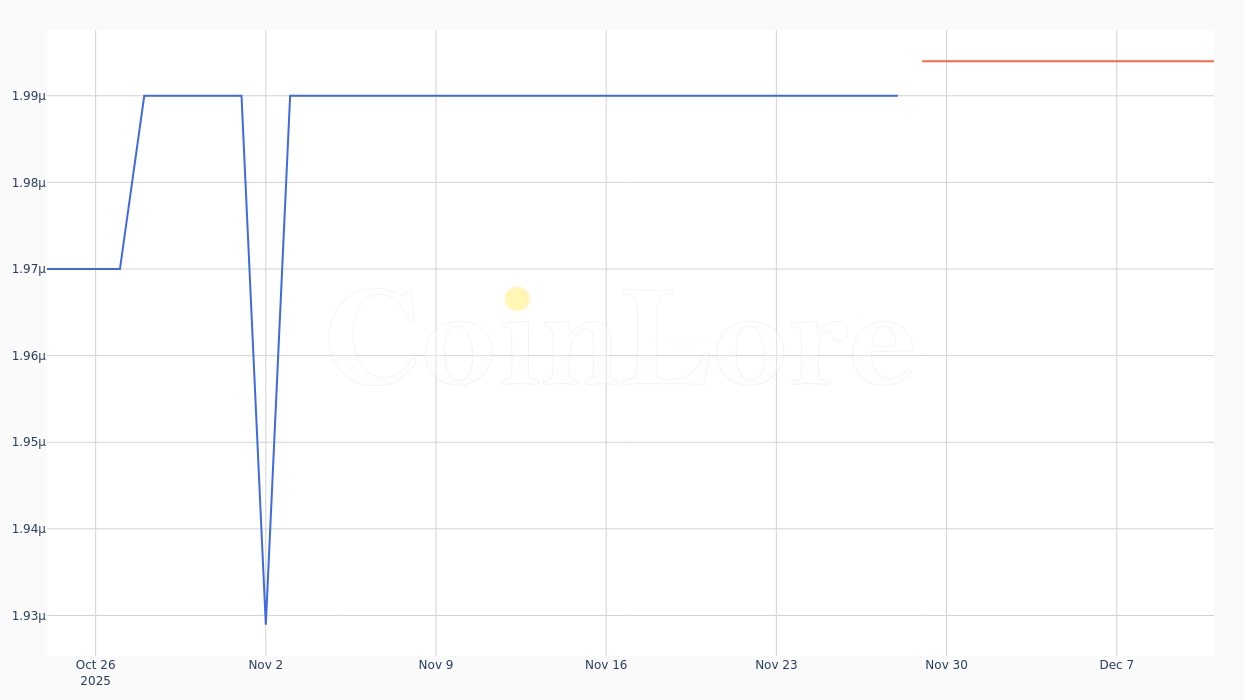 MoneyCoin short-term price prediction