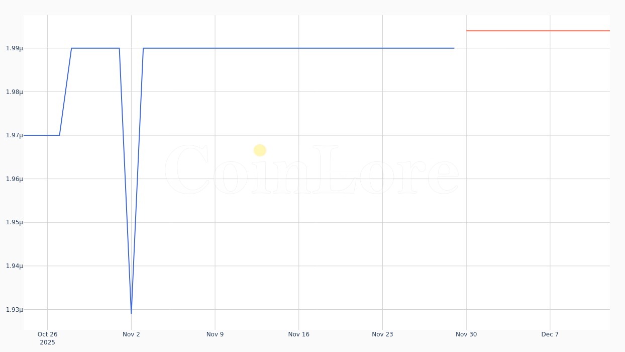 MoneyCoin short-term price prediction