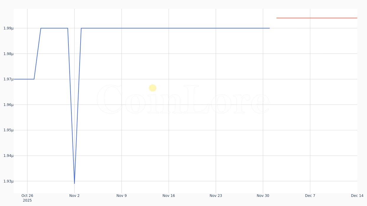 MoneyCoin short-term price prediction