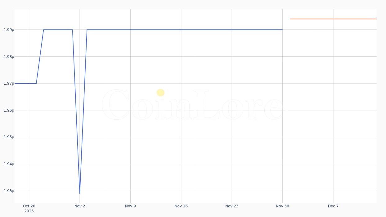 MoneyCoin short-term price prediction