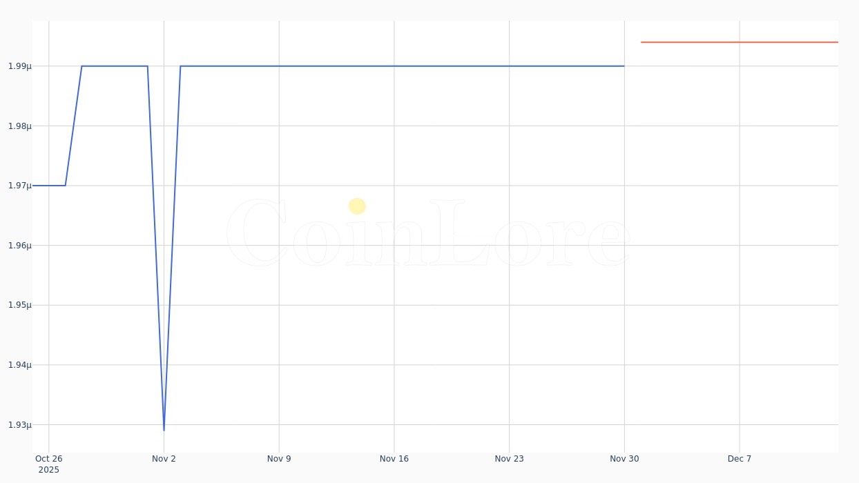 MoneyCoin short-term price prediction