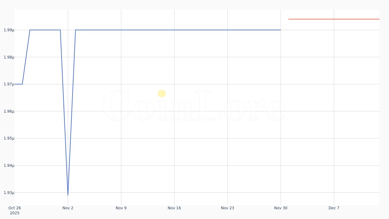 MoneyCoin short-term price prediction
