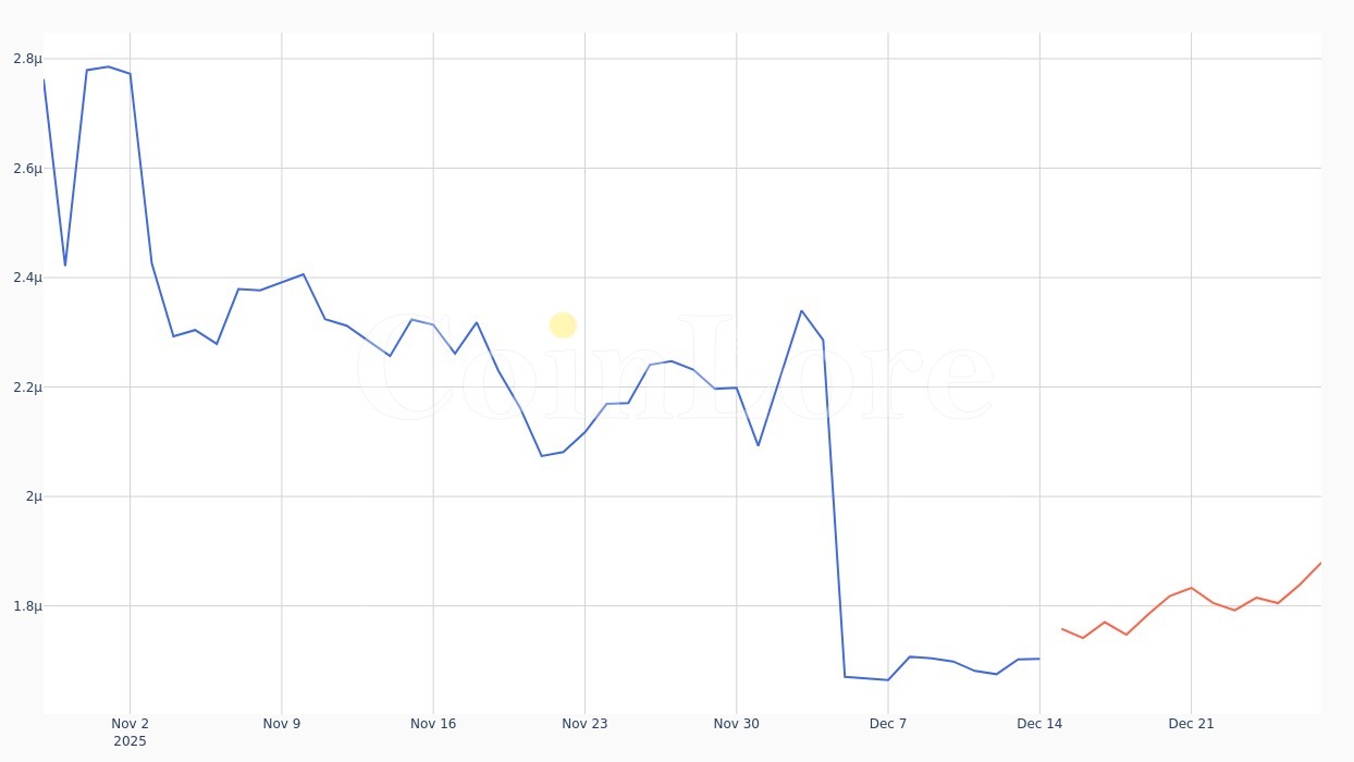 MoneySwap short-term price prediction