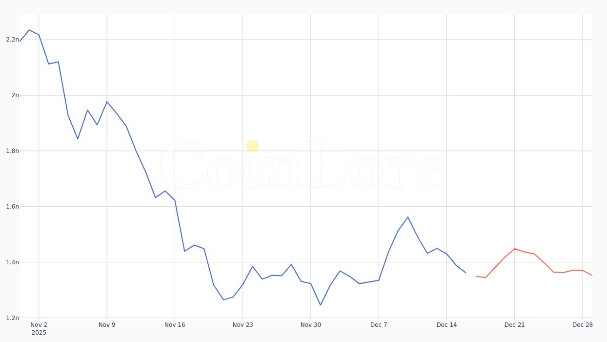 MongCoin краткосрочный прогноз курса
