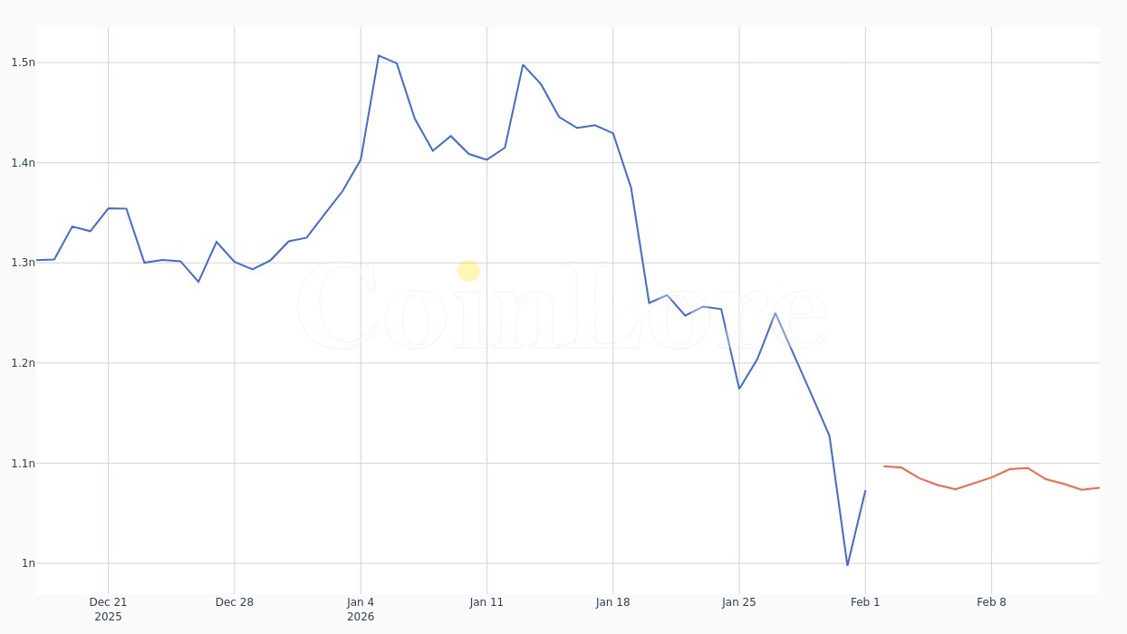 MongCoin краткосрочный прогноз курса