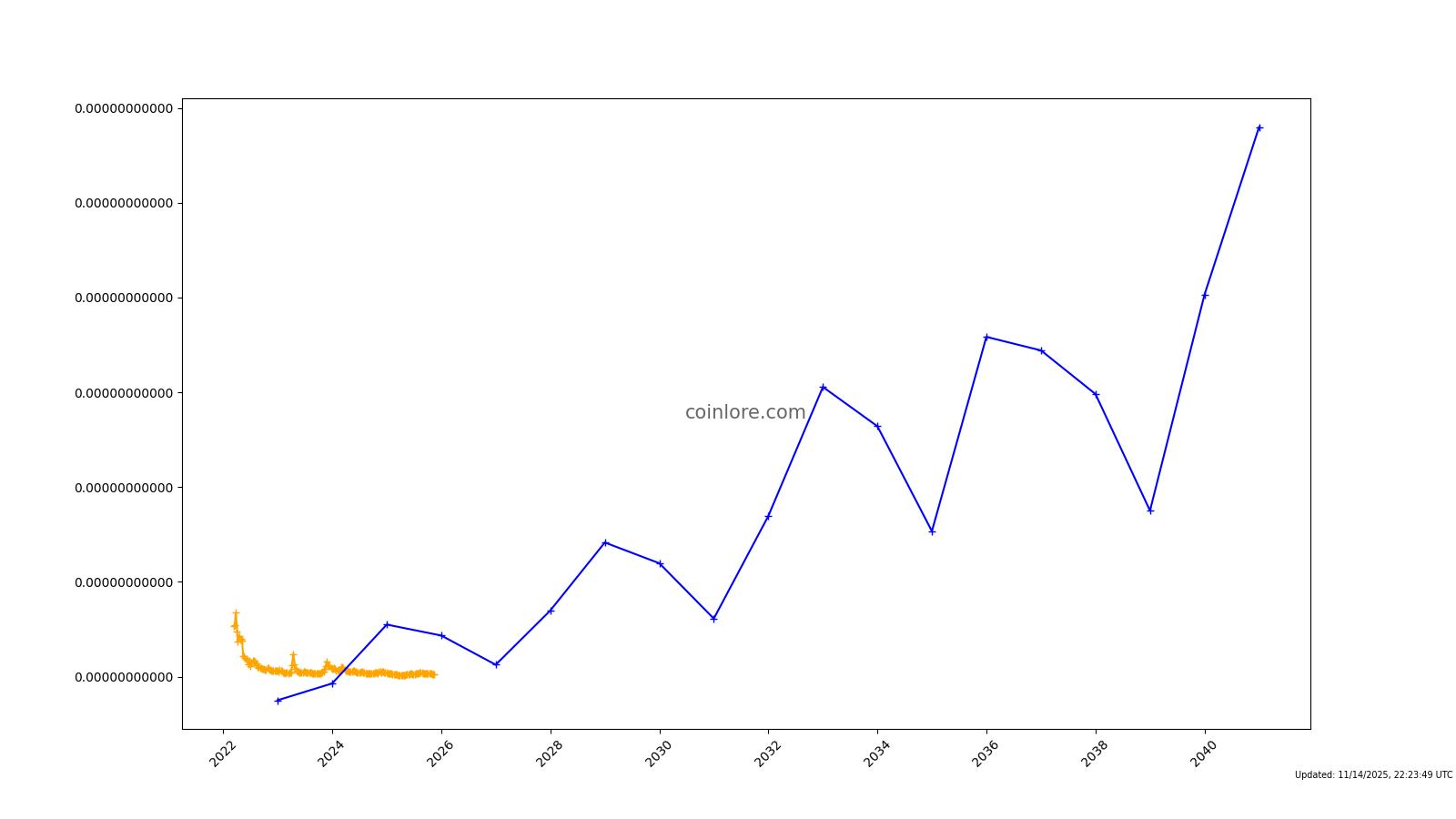 Mononoke Inu price prediction long-term