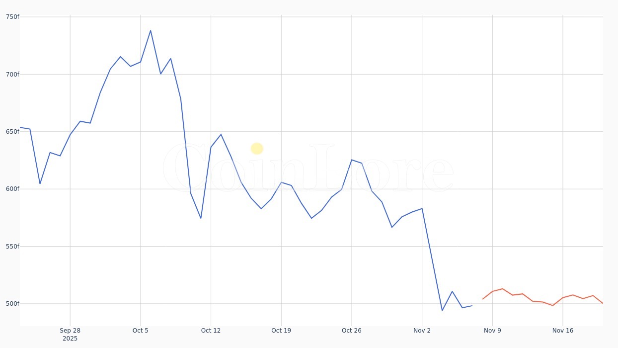 Mononoke Inu short-term price prediction