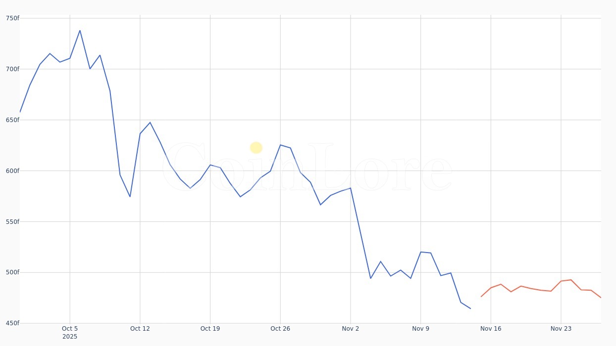 Mononoke Inu short-term price prediction