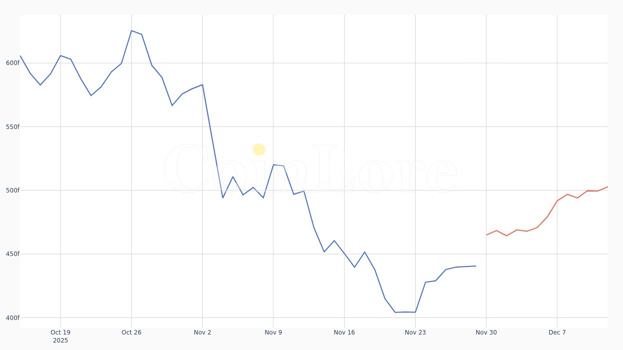 Mononoke Inu short-term price prediction