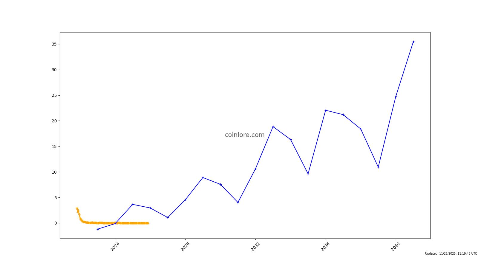 Monsta Infinite price prediction long-term