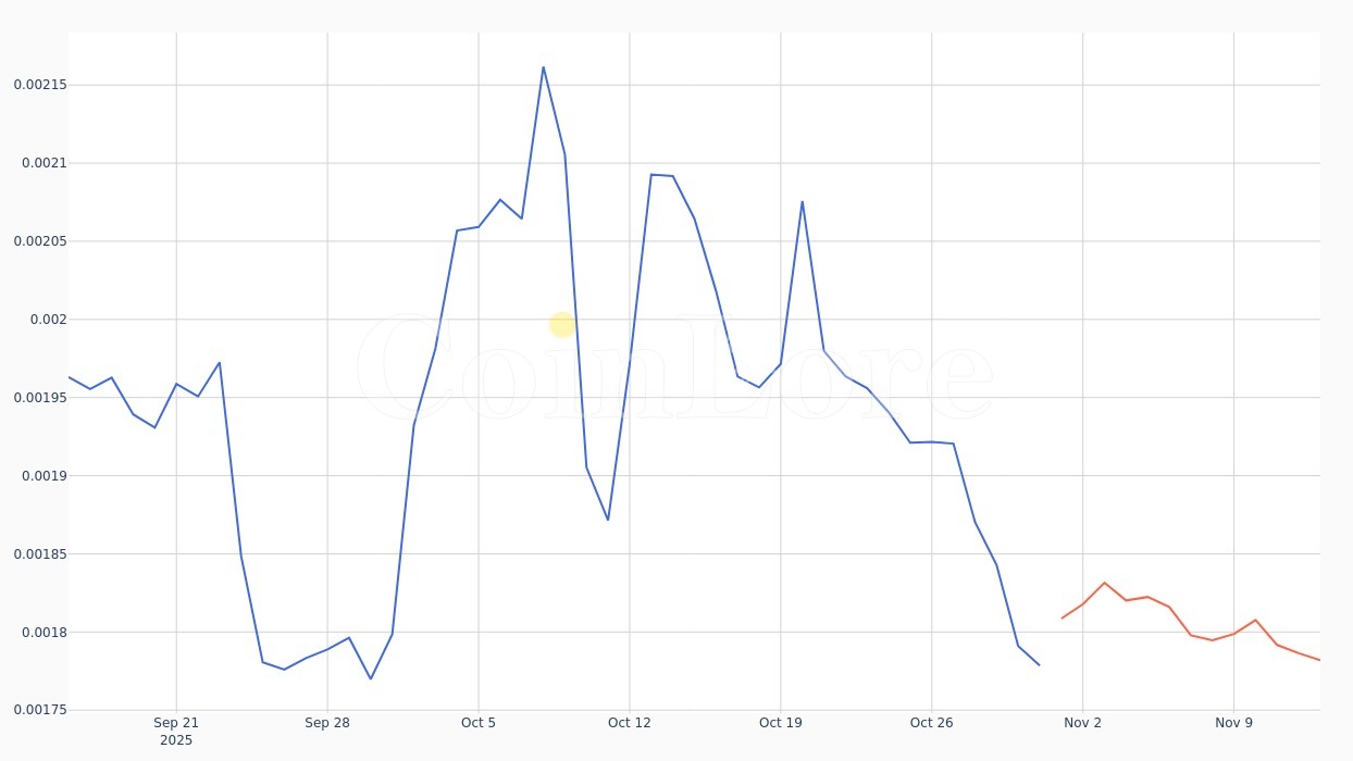 Monsta Infinite kısa vadeli fiyat tahmini