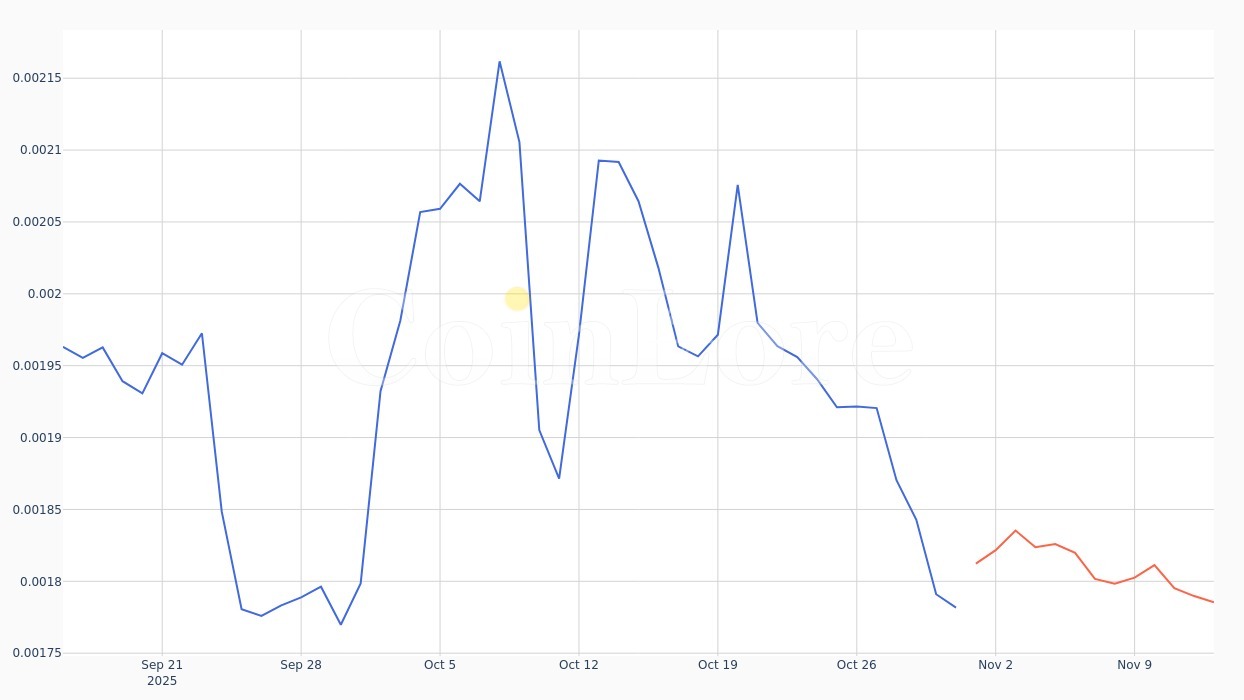 Monsta Infinite краткосрочный прогноз курса