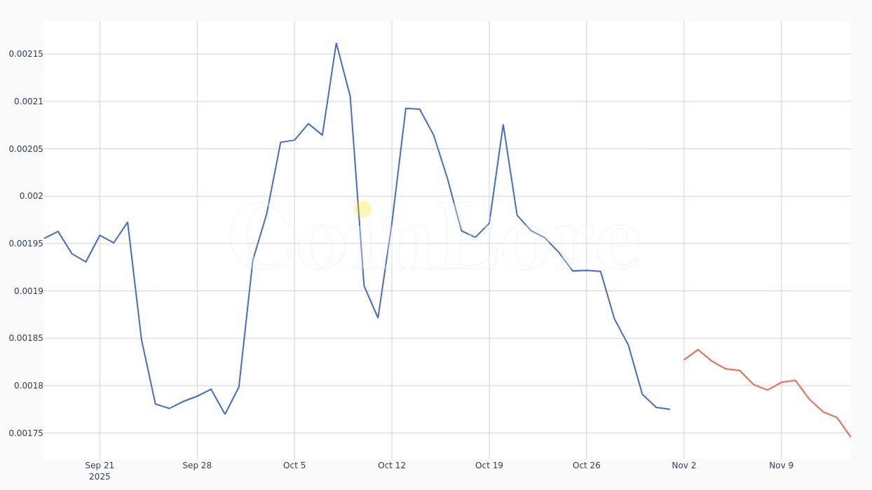 Monsta Infinite краткосрочный прогноз курса