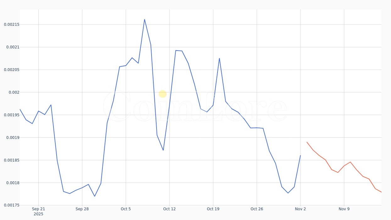 Predicción del precio a corto plazo de Monsta Infinite