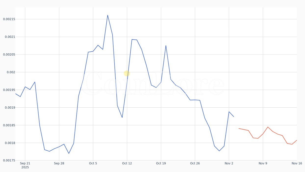 Monsta Infinite kurzfristige Kurs prognose