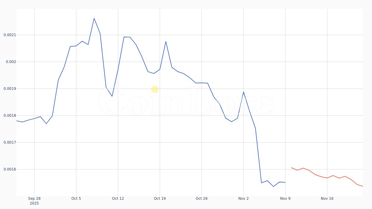 Monsta Infinite short-term price prediction