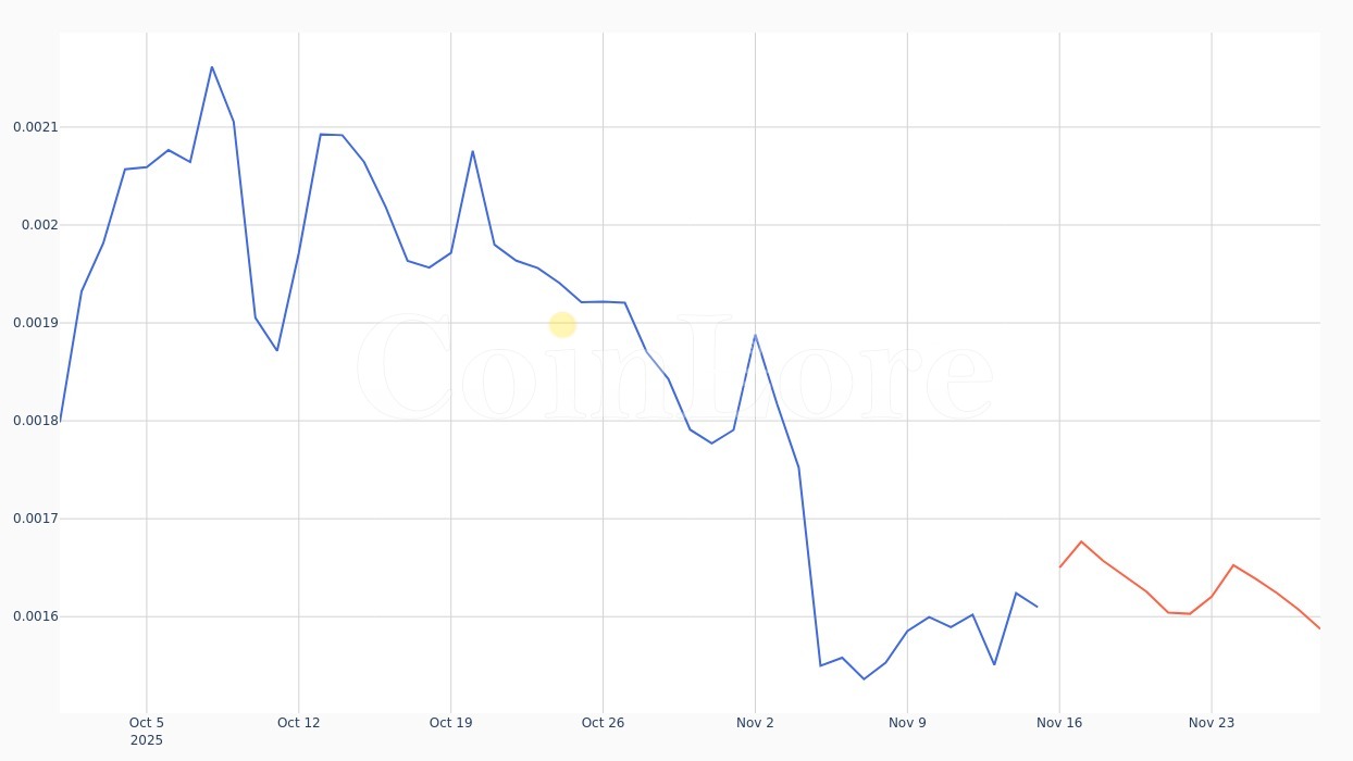 Monsta Infinite short-term price prediction