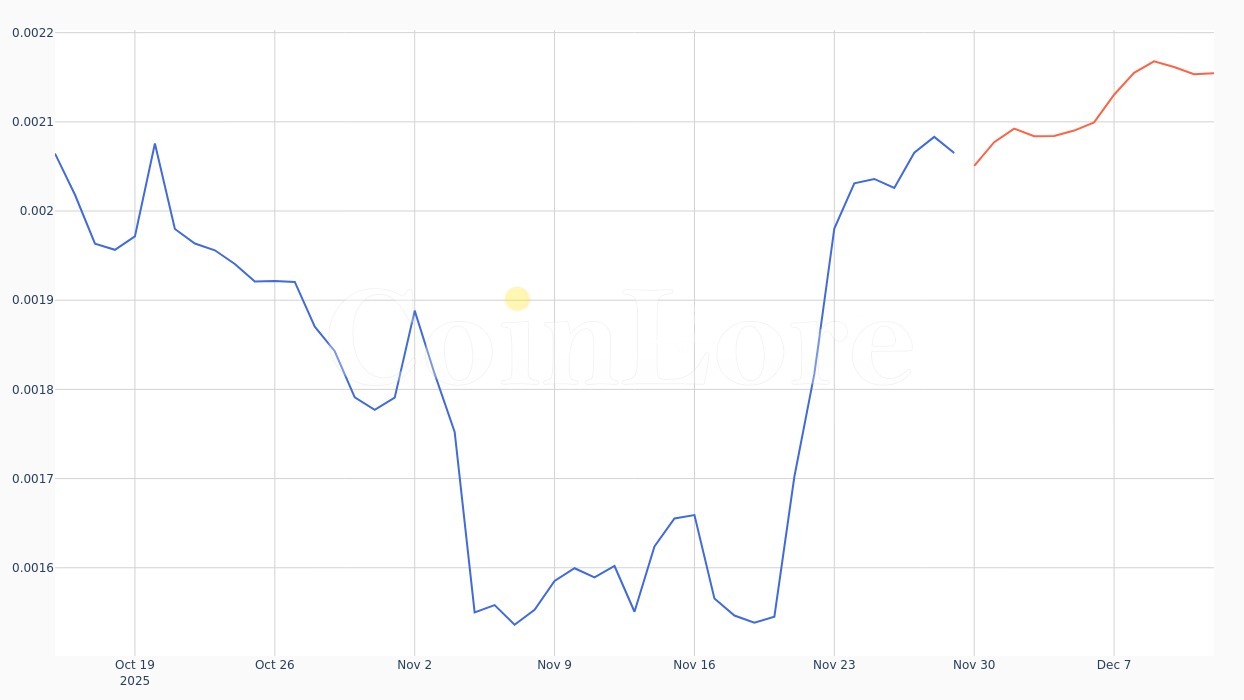 Monsta Infinite short-term price prediction
