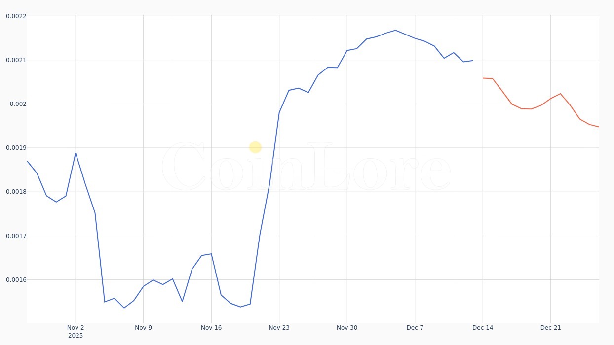 Monsta Infinite short-term price prediction