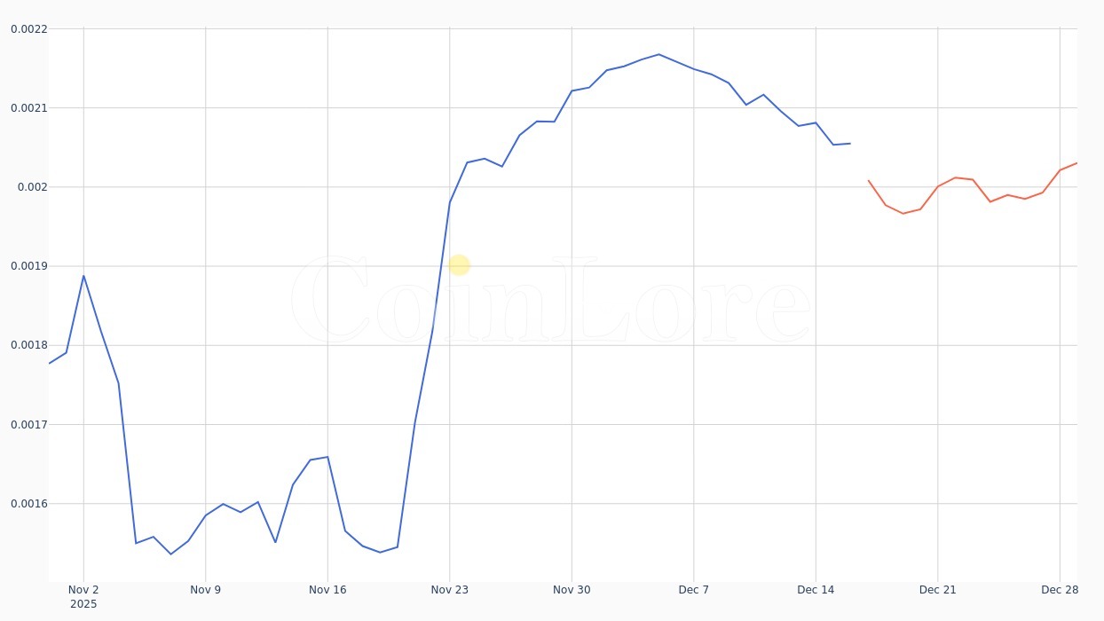Monsta Infinite краткосрочный прогноз курса