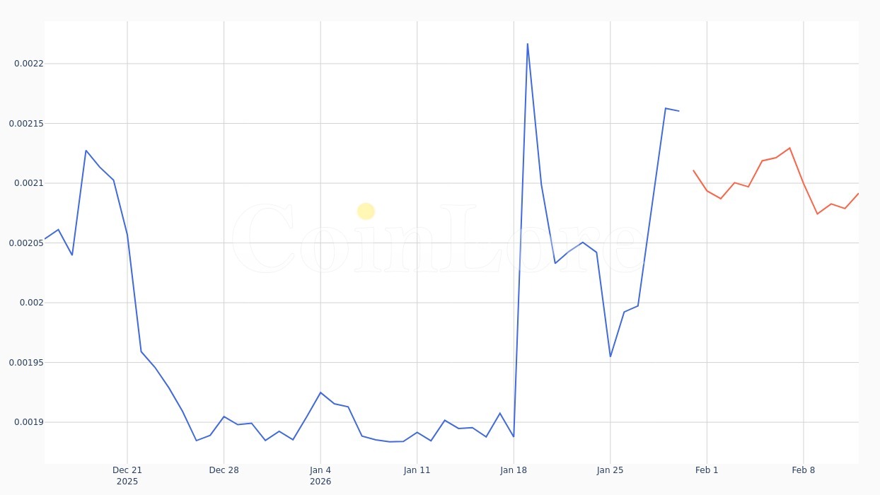 Monsta Infinite краткосрочный прогноз курса