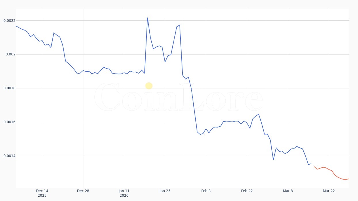Monsta Infinite kısa vadeli fiyat tahmini