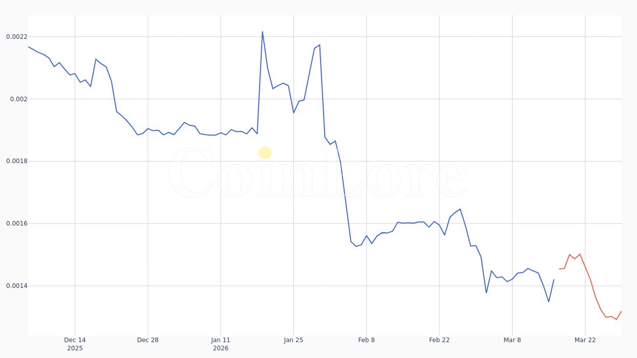 Monsta Infinite краткосрочный прогноз курса