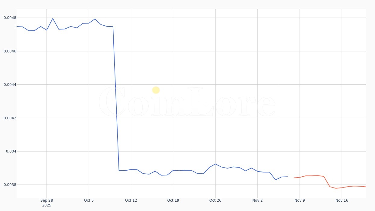 Monsters Clan short-term price prediction