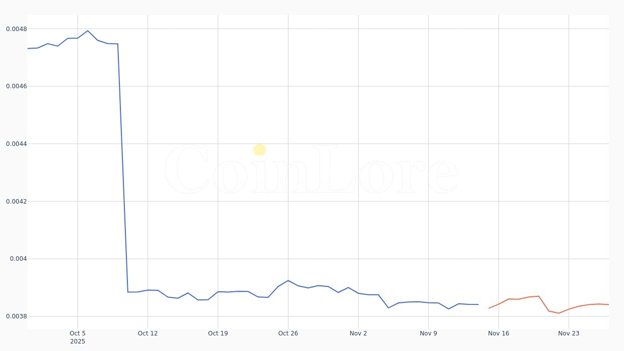 Monsters Clan short-term price prediction