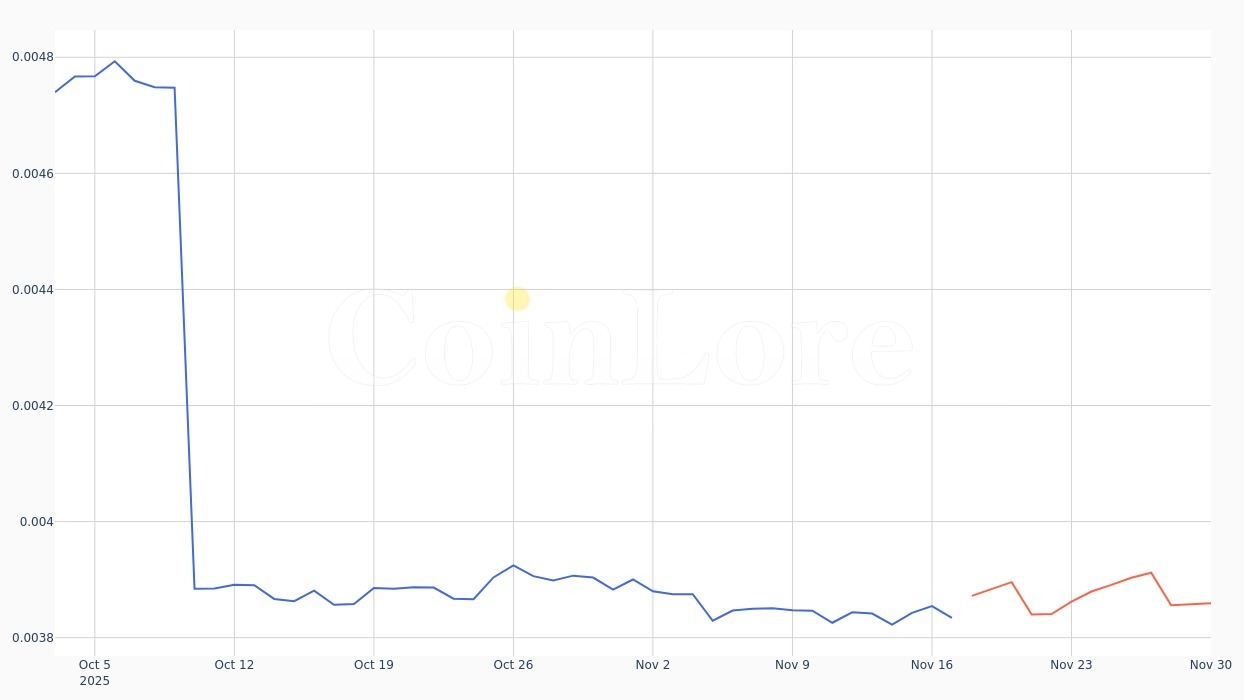 Monsters Clan short-term price prediction
