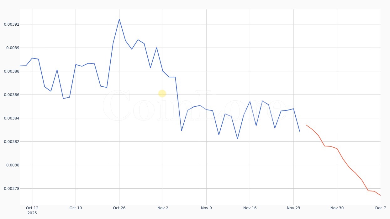 Monsters Clan short-term price prediction