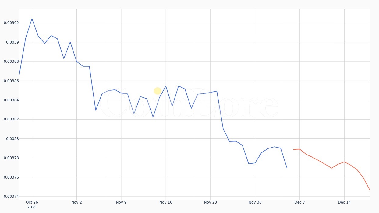 Monsters Clan short-term price prediction