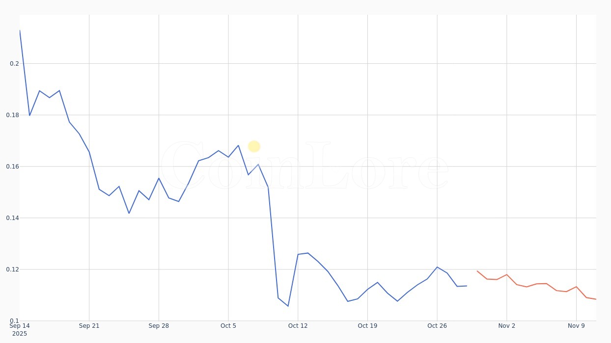 Moo Deng (moodengsol.com) short-term price prediction