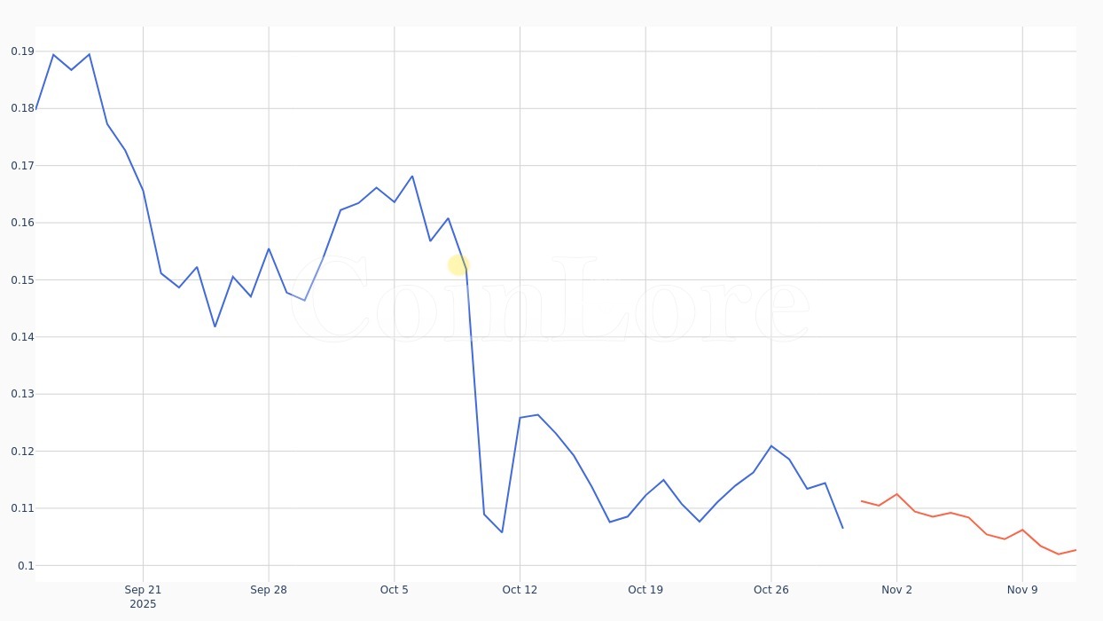 Moo Deng (moodengsol.com) kurzfristige Kurs prognose