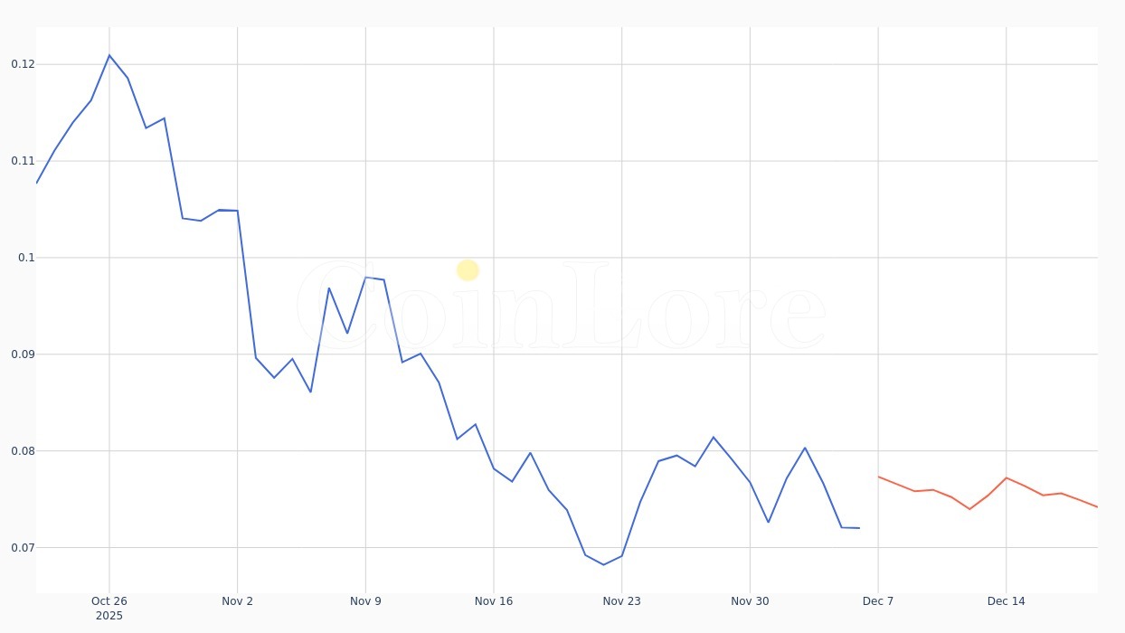 Moo Deng (moodengsol.com) краткосрочный прогноз курса