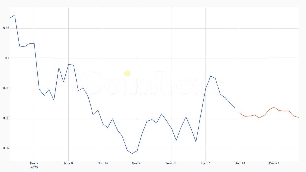 Moo Deng (moodengsol.com) short-term price prediction