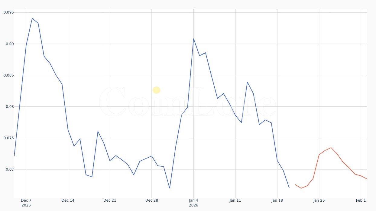 Moo Deng (moodengsol.com) краткосрочный прогноз курса