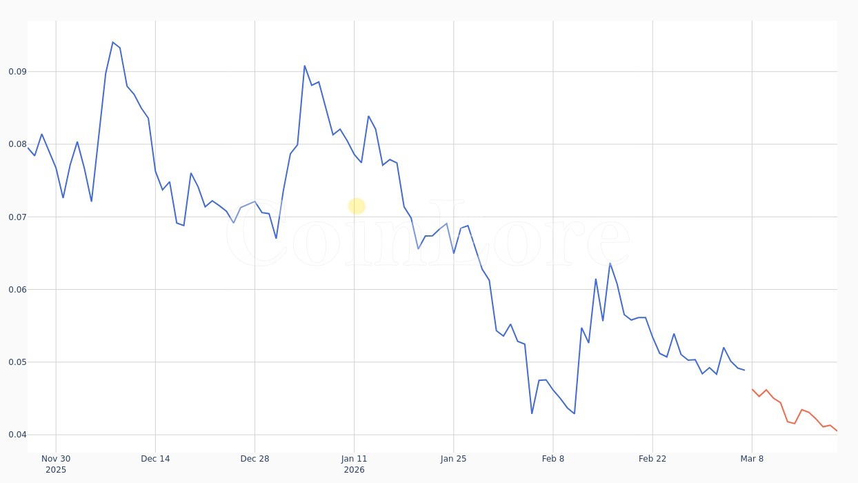 Moo Deng (moodengsol.com) краткосрочный прогноз курса