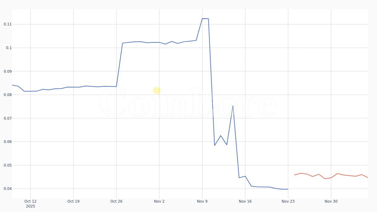 r/CryptoCurrency Moons short-term price prediction