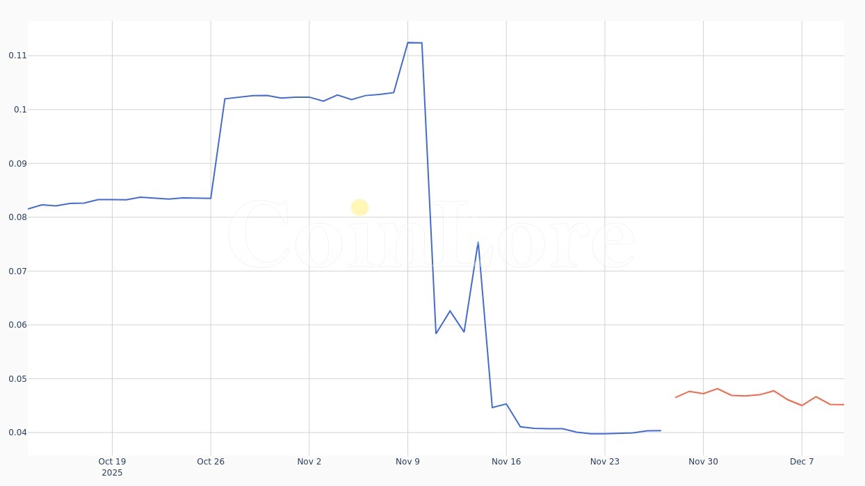 r/CryptoCurrency Moons short-term price prediction