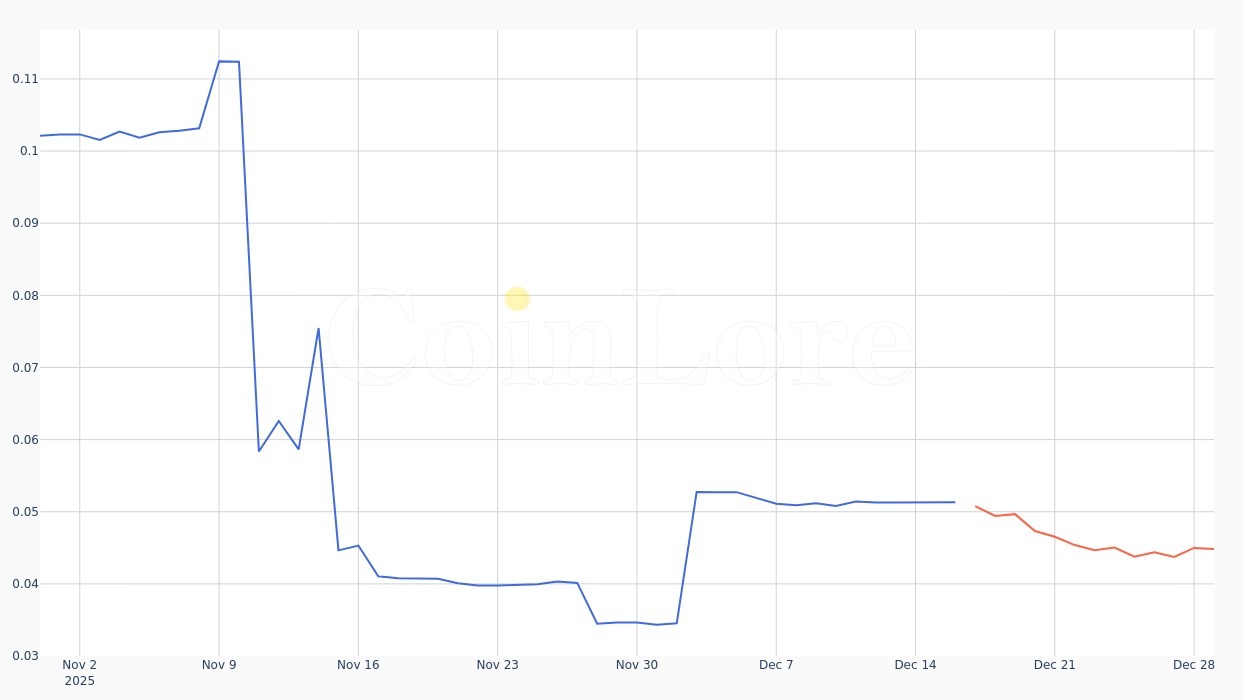 r/CryptoCurrency Moons краткосрочный прогноз курса
