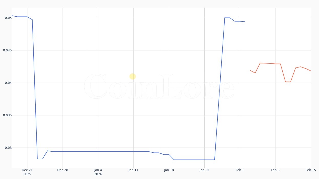 r/CryptoCurrency Moons kısa vadeli fiyat tahmini