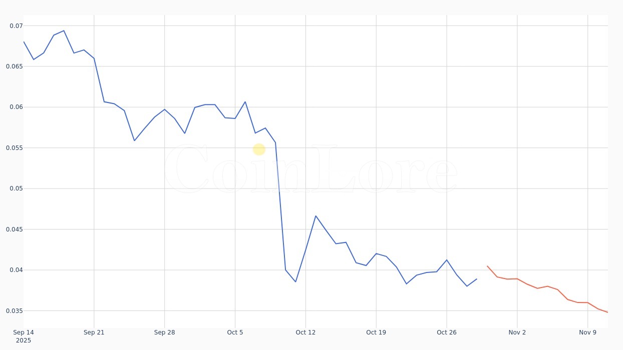 Moonbeam краткосрочный прогноз курса