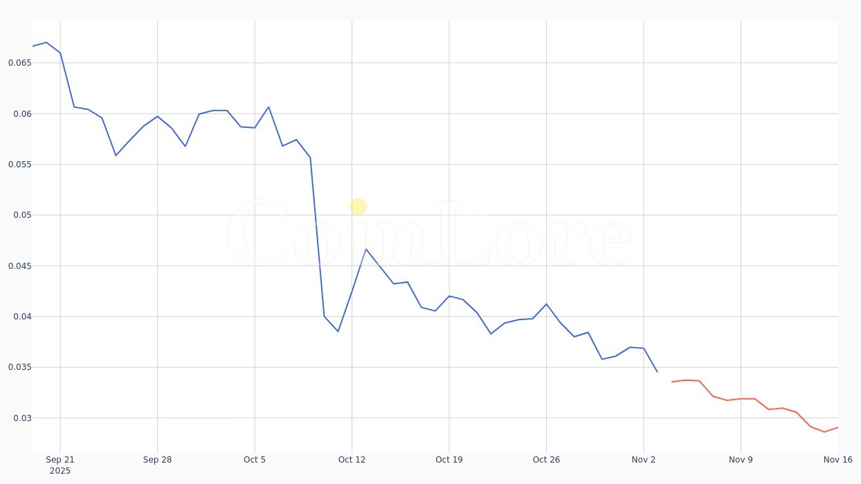 Predicción del precio a corto plazo de Moonbeam