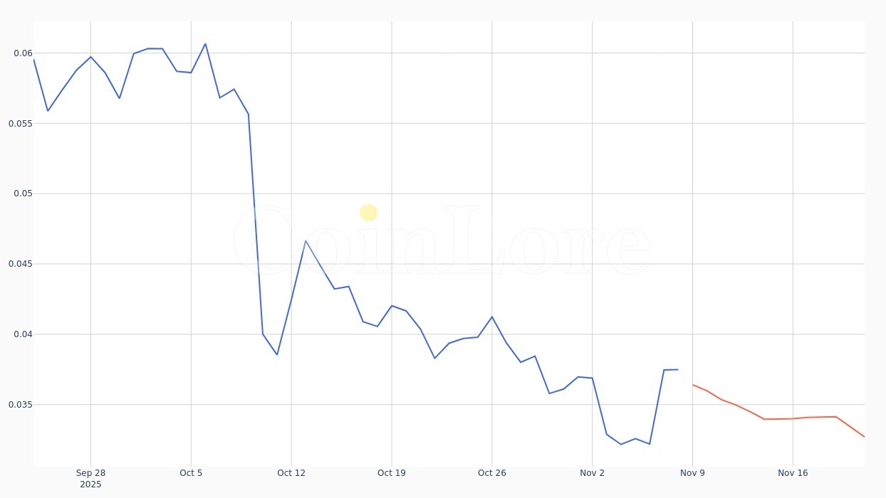 Moonbeam short-term price prediction