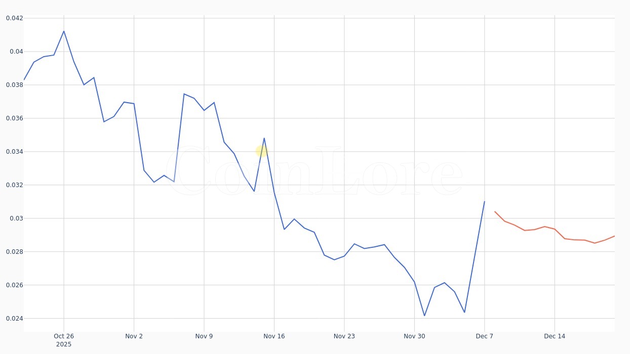 Moonbeam short-term price prediction