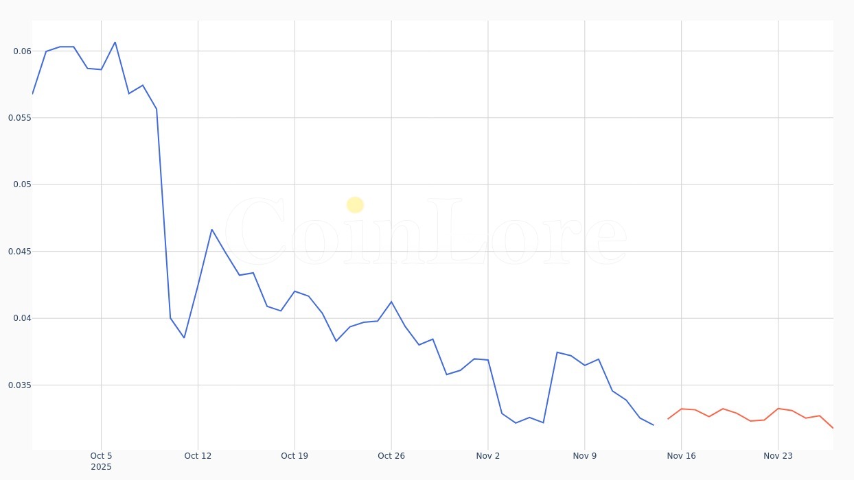 Moonbeam short-term price prediction