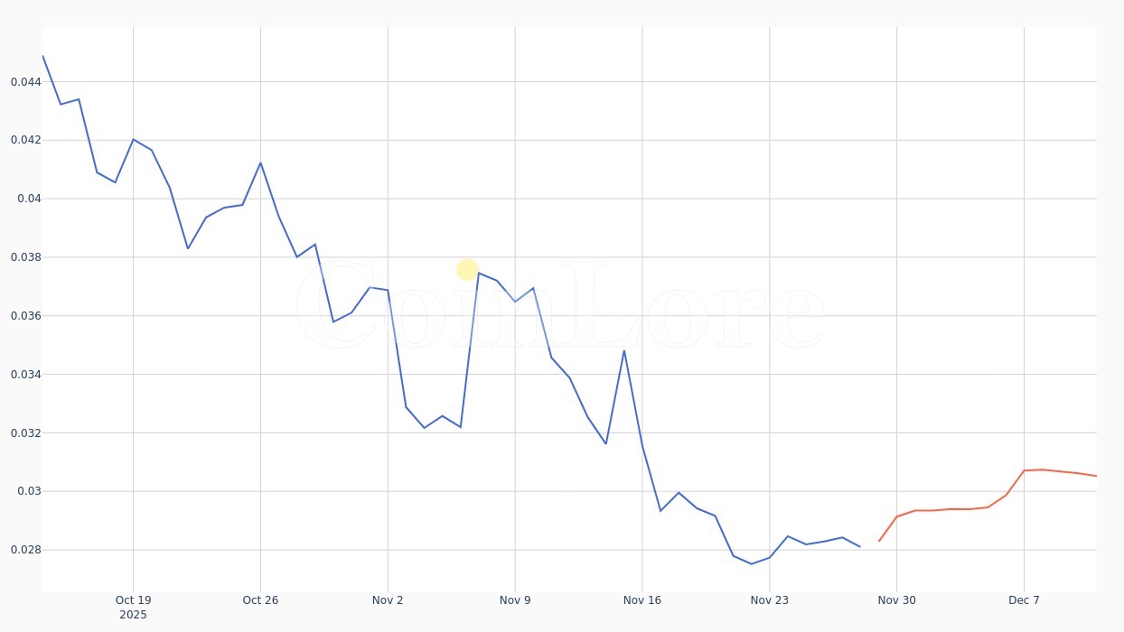 Moonbeam short-term price prediction
