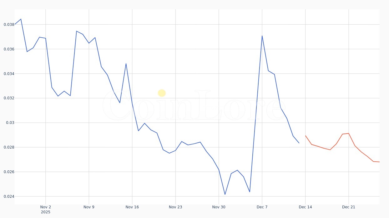 Moonbeam краткосрочный прогноз курса